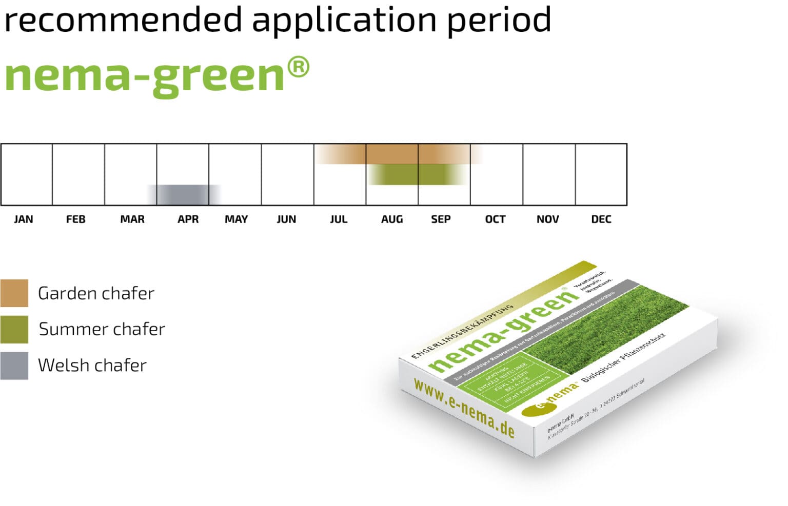 Nema-Green Chafer Grub Killer | TurfOnline